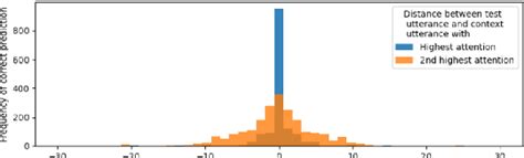 Figure 1 From A Cross Modality Context Fusion And Semantic Refinement Network For Emotion