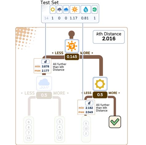 K Nearest Neighbor Regressor Explained A Visual Guide With Code Examples Towards Data Science