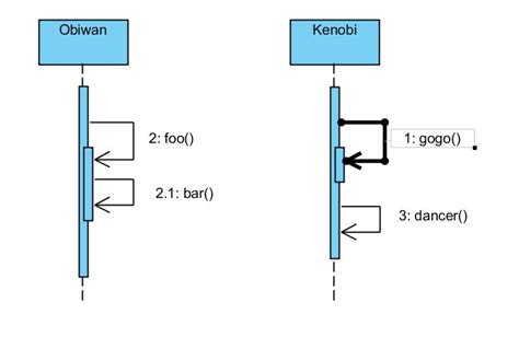 Sequence Diagram Help To Rearrange Activity Bars Uml Discuss The Visual Paradigm