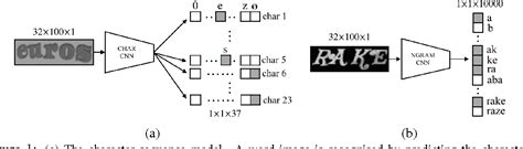 Figure 1 From Deep Structured Output Learning For Unconstrained Text Recognition Semantic Scholar
