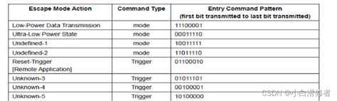 【mipi协议 C Phy详解】 Cphy Csdn博客