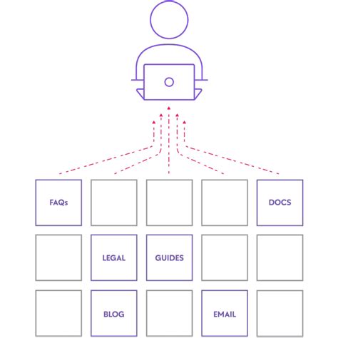 Leveraging The Power Of Enterprise Ai Top 10 Use Cases For Searchai
