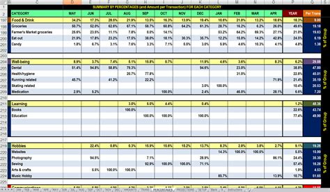 12 Month Spreadsheetdb Excel Com Db Excel Com