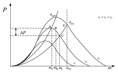 Working Principle Of Osd Control Download Scientific Diagram