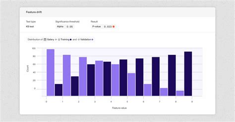 Openlayer On Linkedin Monitoring Data Drift Is Important For Detecting Early Warning Signs Of…