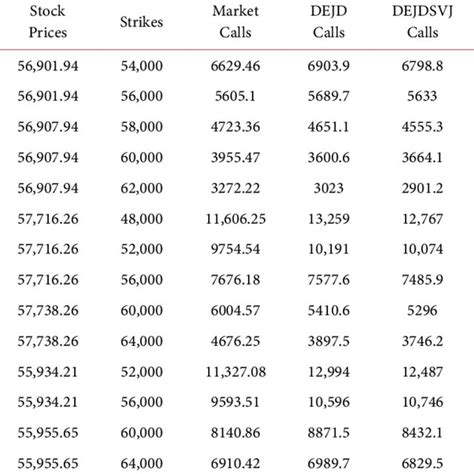 Call Option Prices Comparison Download Scientific Diagram