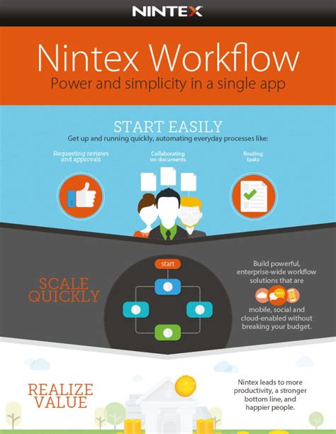 nintex workflow infographic pdf cover AGC Yazılım