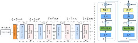 Vision Transformer Based Transfer Learning For Mammogram Classification