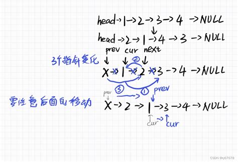 算法通关村第二关白银挑战——两两交换链表中的节点 Csdn博客