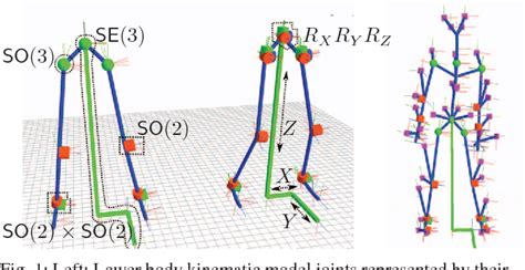 Figure 1 From Full Body Human Motion Estimation On Lie Groups Using 3d