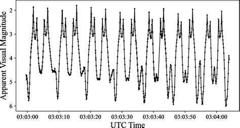 Figure 1 From Angular Velocity Vector Determination Of Spacecraft In ﬂat Spin Attitude States