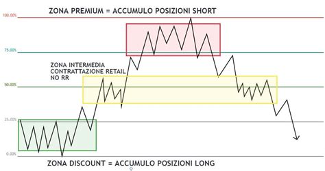 The Wyckoff Theory And Method Explained The Crypto Gateway