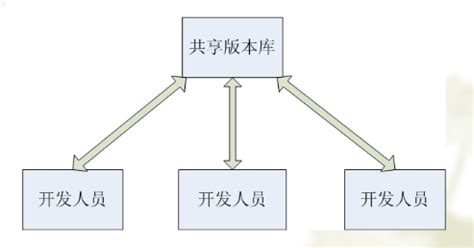 Git与GitHub开发第 章 Git入门 BruceOu的博客