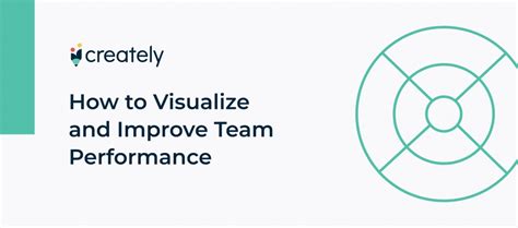Creately On Linkedin How To Visualize And Improve Cross Functional Team Performance
