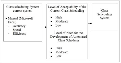 Class Scheduling System Chapter 1 Class Scheduling System Chapter 1