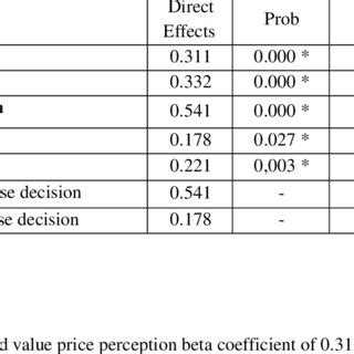 Variable Path Analysis Research Download Scientific Diagram