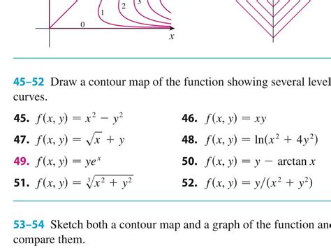 draw a contour map of the function