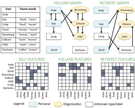 example of user profiling task download scientific diagram