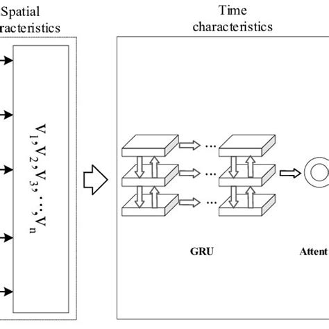 Dlib Face 68 Key Point Distribution Maps Download Scientific Diagram