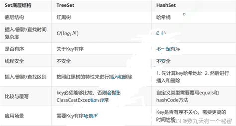 6 8 java map和set csdn博客