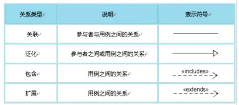 软件工程笔记 Csdn博客