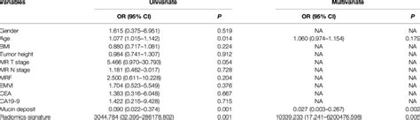 Logistic Regression Analyses Of Predicting Tumor Regression Grade