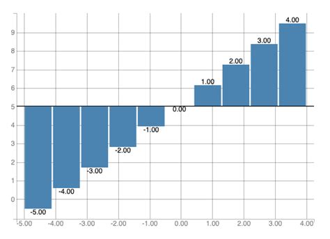 bar labels not displayed · issue 1275 · bqplot bqplot · github