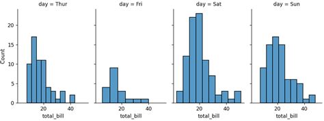 【python】facetgridの使用方法｜seaborn基礎
