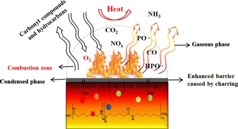 Synthesis Of Phosphorus‐nitrogen Hybrid Flame Retardant And Investigation Of Its Efficient Flame