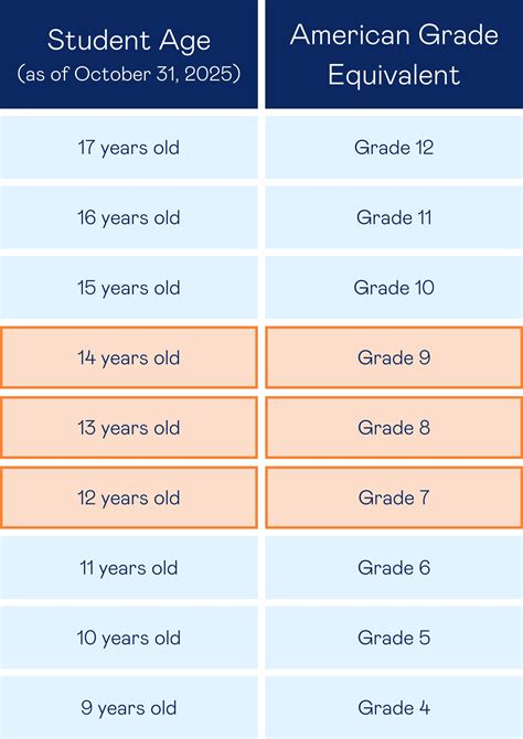 Explo Age Grade Conversion Chart