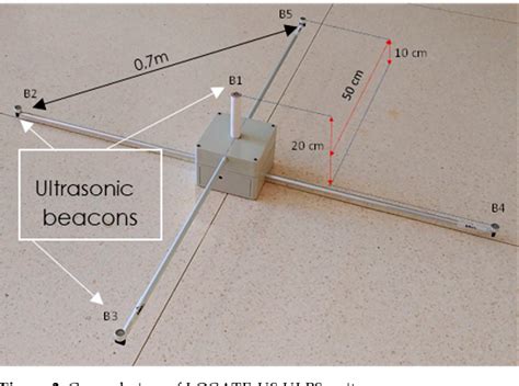 Figure 1 From Evaluation Of Multi Sensor Fusion Methods For Ultrasonic
