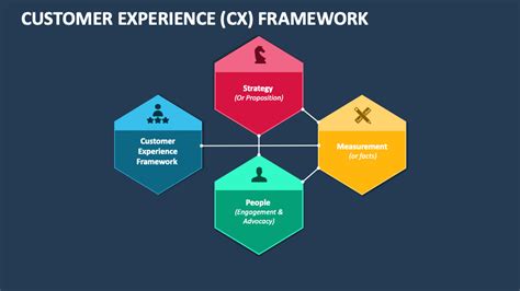 A Framework For Cx Transformation How To Operationalize Cx