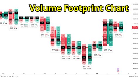 Volume Footprint Charts Ultimate Guide To Reading Order Flow 2025 — Mind Math Money