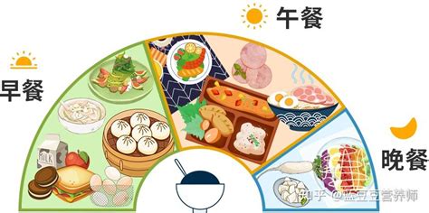 减肥新手，先做到8个瘦身要点，夏天之前轻松瘦下来 知乎