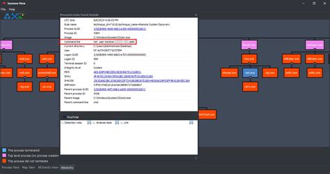 Tryhackme Mouse Trap Jaxafed