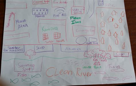 Integrated Research Toolkit The Ake Ake Model