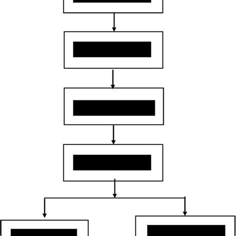 Feature Extraction Of Signature Feature Extraction Graph Is Shown In Download Scientific