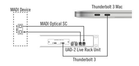 Uad 2 Live Rack System Connections And Wiring Diagrams Universal Audio