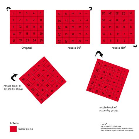 Rotate Blocks By Group GameSalad Forums