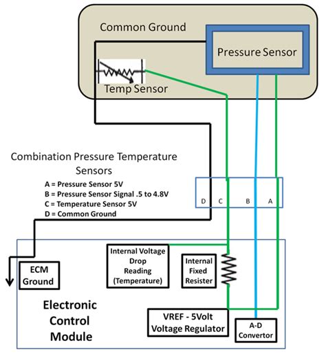 DIY Auto Service ECM PCM Computer Sensor Diagnosis And Testing AxleAddict