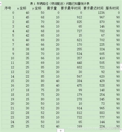 求解车辆路径问题python 车辆路径问题例题mob6454cc6faf88的技术博客51cto博客