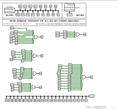 计算机组成原理logisim数据表示实验 logisim数据表示实验报告 csdn博客