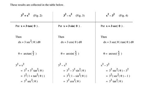 Solved Evaluate Using Trig Substitution Using The Table Chegg Com