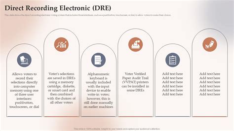 Direct Recording Electronic Dre Electoral Systems Ppt Slides Visual