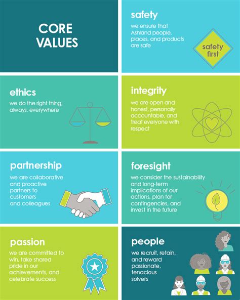 Ashlands Purpose And Values