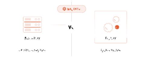 Key Differences Between Magento 2 Repository Vs Factory