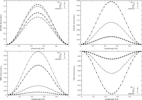 Figure 1 From Boundary Integral Method For Calculating Poloidal