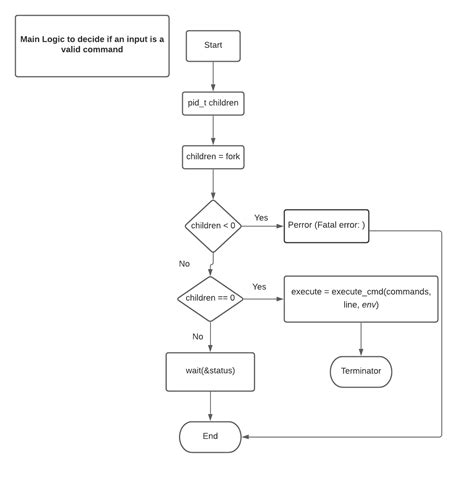 GitHub Tao Simple Shell