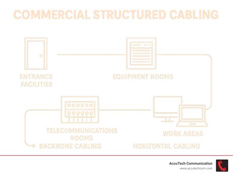 Commercial Structured Cabling 10 Powerful Reasons To Choose