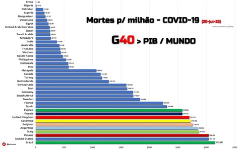 Selecting Column Dynamically R Powerapps